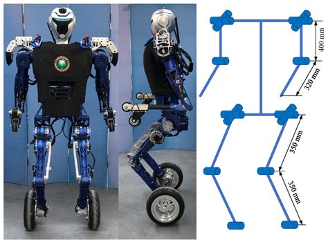 The Wheel Legged Robot Bhr W Download Scientific Diagram
