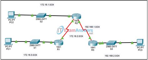 233 Packet Tracer Cisco Discovery Protocol Cdp Answers