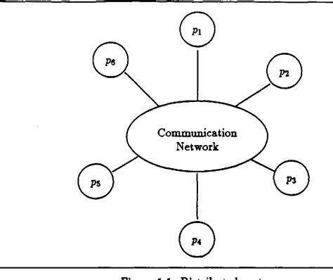 Figure 21 From The Use Of Efficient Broadcast Protocols In Asynchronous Distributed Systems