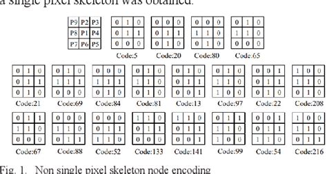 Figure 1 From Threshold Segmentation Bridge Crack Detection Algorithm