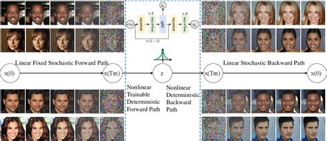 Figure 3 From Diffusion Models With Deterministic Normalizing Flow Priors Semantic Scholar
