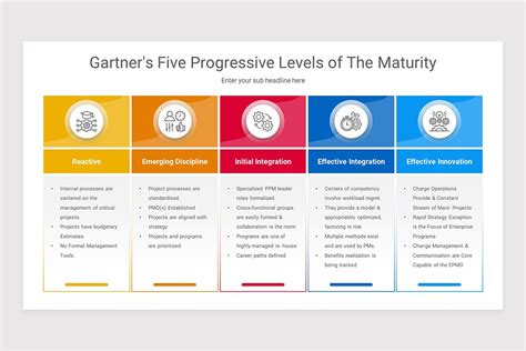Gartner Maturity Model Keynote Presentation Template Nulivo Market