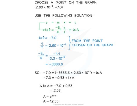 how to do an arrhenius plot using excelvba aka how to do a