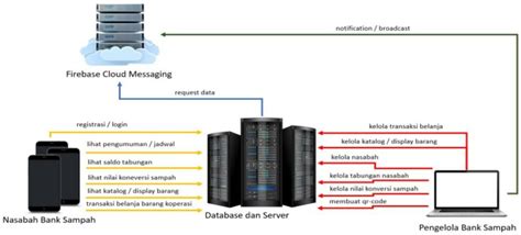 Sawob M Banking Application System Infrastructure Sawob Android