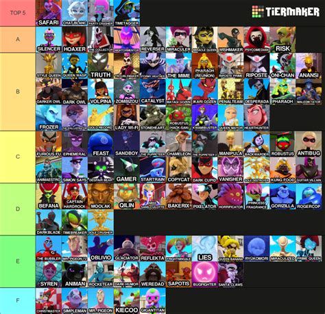 Miraculous Ladybug All Akumatized Villains S1 S5 Tier List