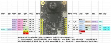 机器视觉模块openmv Rt初体验 技术阅读 半导体技术