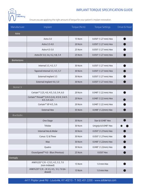 Adl Torque Spec Sheet3 Pdf Manufactured Goods Equipment
