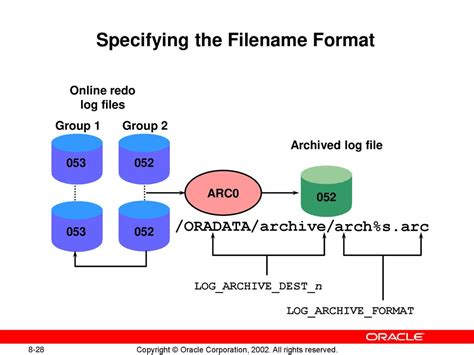 Configuring The Database Archiving Mode Ppt Download