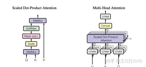 首发：gpt 可视化神器 Llm Visualization 解读 知乎