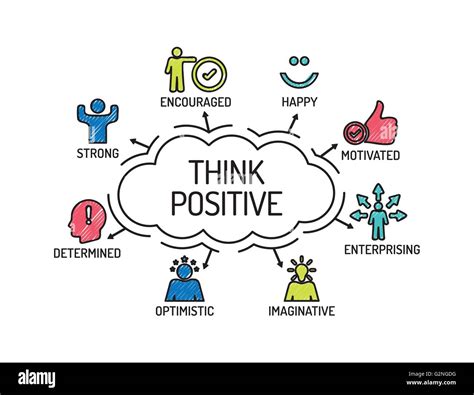 The Positive Mind