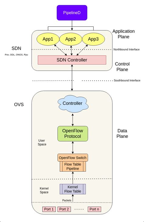 magma has 3 major components — magma india documentation 0 1 0