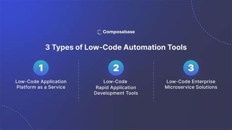 composabase on linkedin lowcode lowcodeautomation
