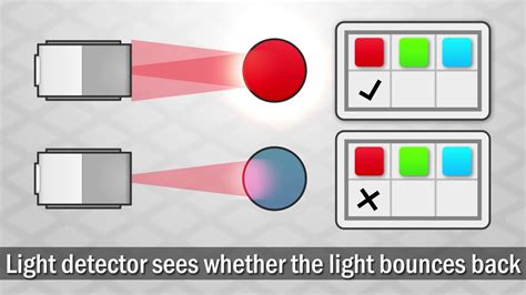 How The Color Sensor Works Youtube