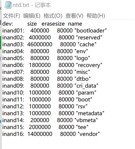 M401a无法写入emmc · Issue 712 · Ophubamlogic S9xxx Armbian · Github