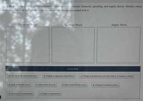 using the fed model compare and contrast different economic shocks