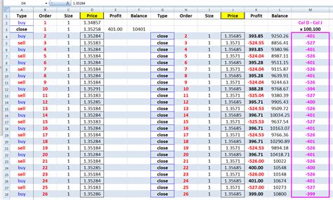 Confused About How Mt4 Calculates Profit Profitable Trading