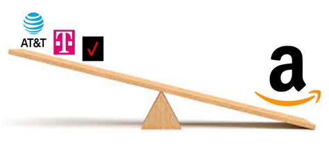 Ai And Ml Application In Telecom 3ha