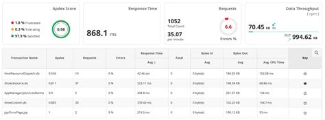 application performance monitoring apm software and solutions