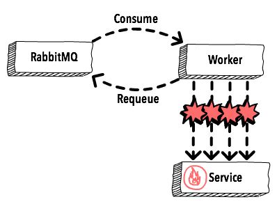 Exponential Backoff In RabbitMQ