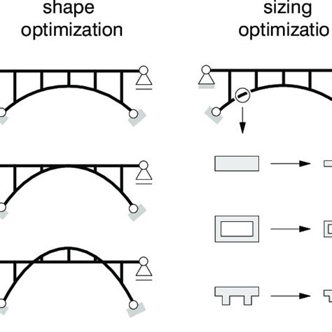 8 Design Criteria In Structural Optimization Ramm Et Al 148 Lipka