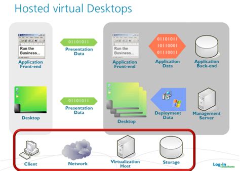 Client Side Performance Testing Coming To Login VSI Aaron Parker
