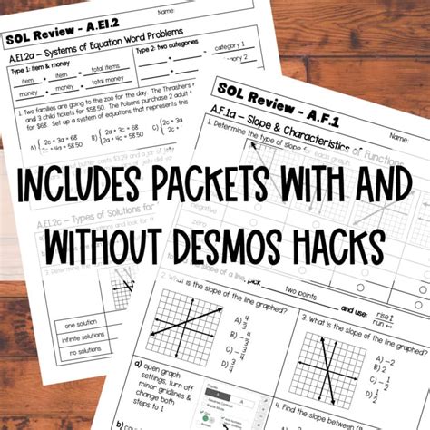 Algebra 1 Sol Review Digital Quizzespackets Aligned To Va 2023 Sols