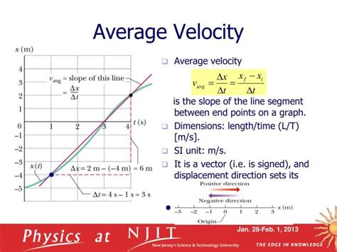 Average Velocity Vector Definition And Application
