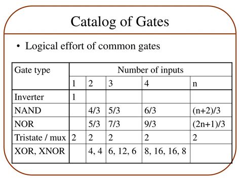 Ppt Logic Gate Delay Modeling 1 Powerpoint Presentation Free