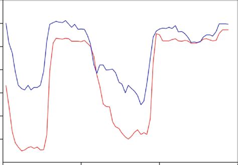 Comparison Of The Average Absolute Error Of The Two Models Download