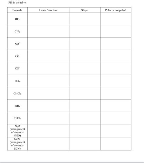 Solved Fill In The Table Formula Lewis Structure Shape Chegg