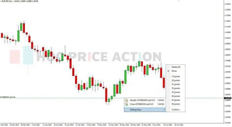 Trailing stop là gì làm sao sử dụng Trailing stop hiệu quả Học Price Action
