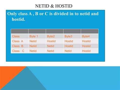 network layer ipv4 classful addressing notations classless addressing