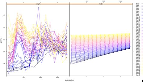 Figure S2 Spatiotemporal Semivariogram Of Neol Ancestry In Europe Download Scientific Diagram