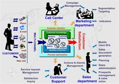 21 Experts Define Crm In Their Own Words And Pictures