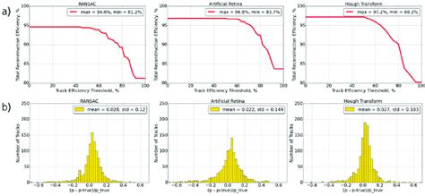 A Dependence Of Total Reconstruction Efficiency On The Track Download Scientific Diagram