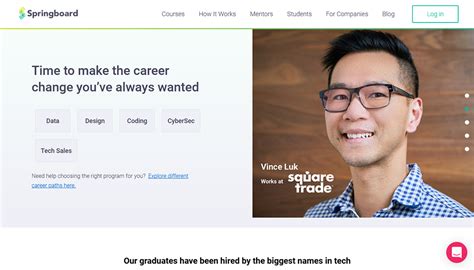 Designlab Vs Springboard Simplified Comparison And The Winner Tangolearn