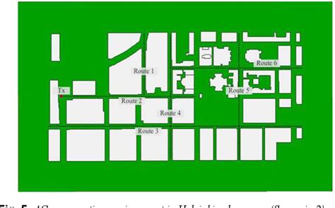 Figure 1 From Machine‐learning‐based Prediction Methods For Path Loss And Delay Spread In Air‐to