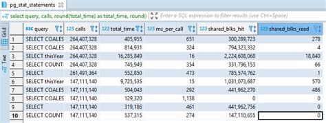 Postgresql Performance Identifying Hot And Slow Queries