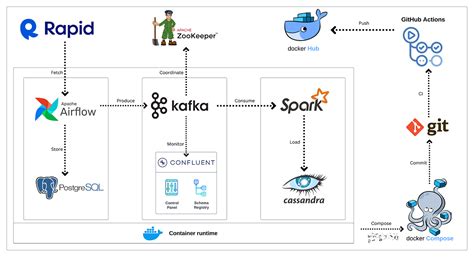how to implement a real time data pipeline datatas