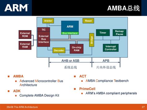 arm 架构 ppt download