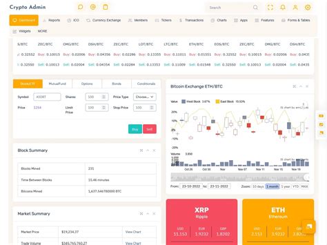 Most Powerful Cryptocurrency Dashboard Template With Ui Framework