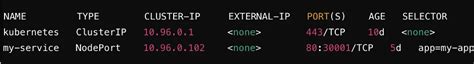 Kubectl Cheat Sheet With Examples 50 Quick Commands Pomerium