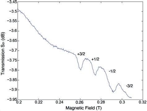 Hyperfine Multiplet Widths Of Cu2 Ion Nuclear Hyperfine Coupling With