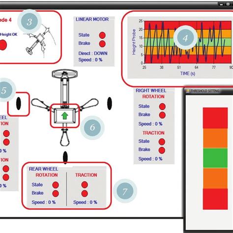 Graphical User Interface HMI Download Scientific Diagram
