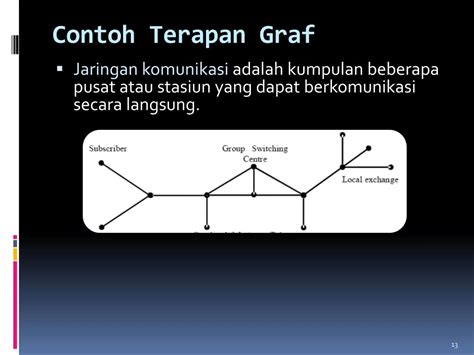 PPT Teori Graf PowerPoint Presentation Free Download ID 5104421