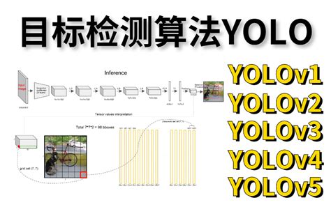 强推！【目标检测yolo】终于有博士把目标检测算法讲的如此通俗易懂！全部悟透彻了！ 人工智能 深度学习 哔哩哔哩 ゜ ゜ つロ 干杯