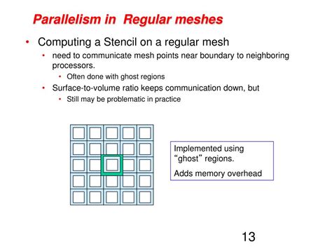 Ppt Conjugate Gradients Sparse Matrix Vector Multiplication Graphs And Meshes Powerpoint