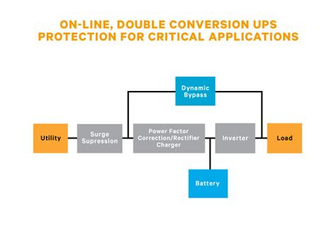Gxt4 1000rt120 On Line Ups