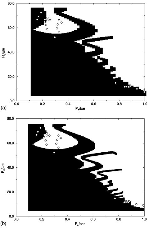 comparison of boundary layer approximation and full integrodifferential