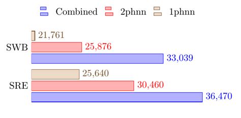 Pgfplots Tikz Xbar Extra Coordinate TeX LaTeX Stack Exchange